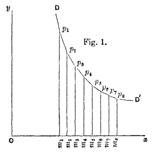 The Breakdown of Spontaneous Order: Smith and Hayek Diverge | Brian C ...